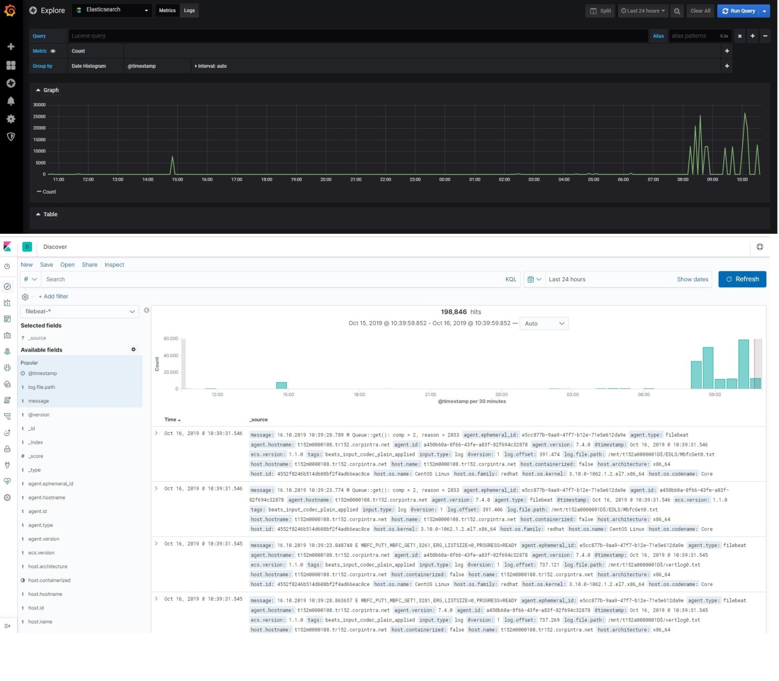 Log Management Solution with Elasticsearch, Logstash, Kibana and Grafana - Cetin KOCAMAN Ideas ...